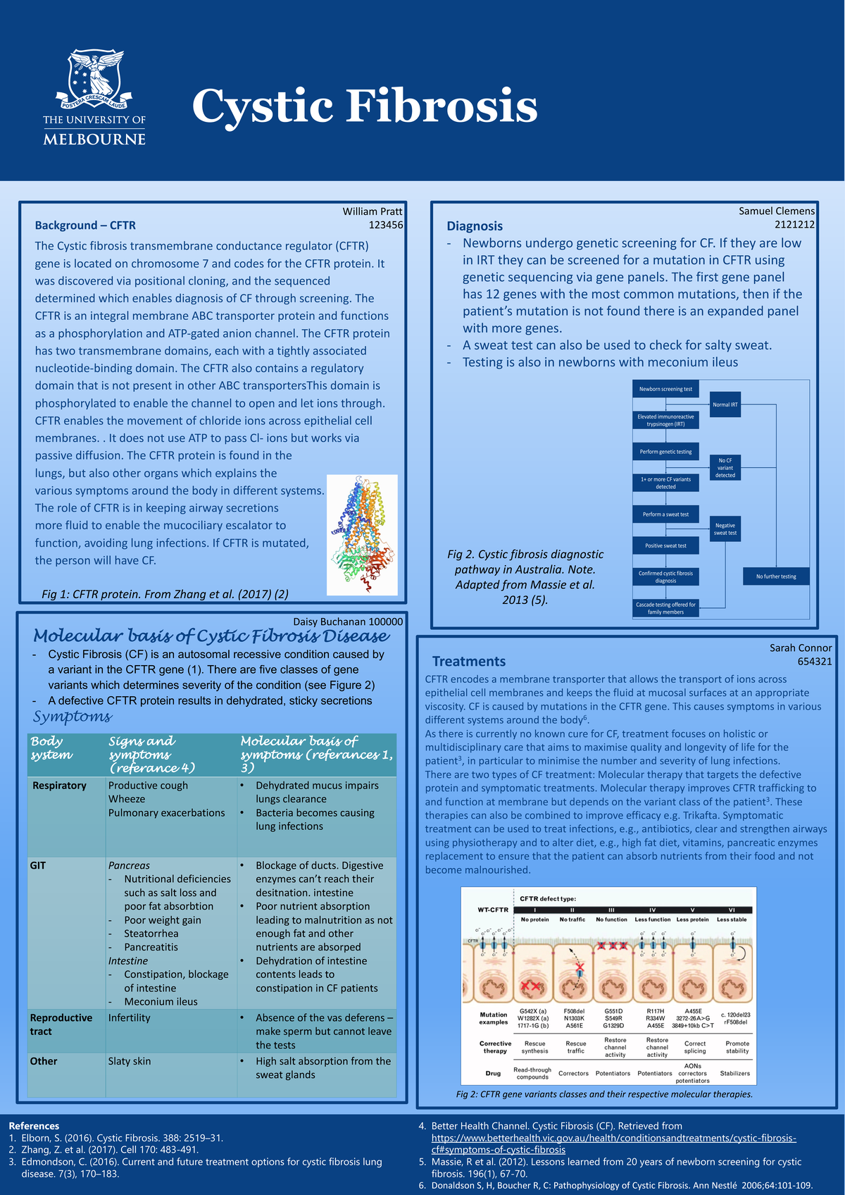 Cystic fibrosis sample poster 1 - Cystic Fibrosis Background – CFTR The ...