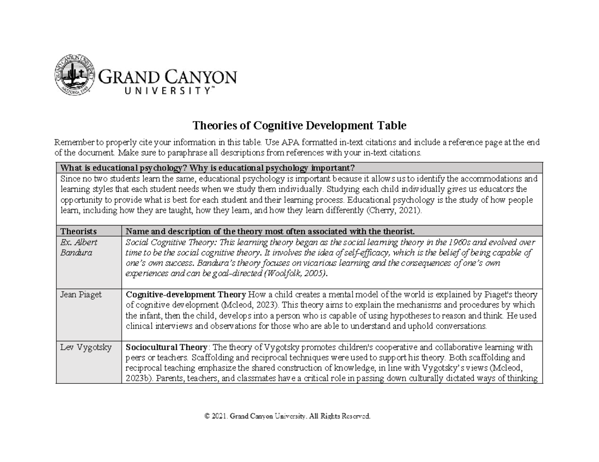 ELM-200-T1-Theories of Cognitive Development Table - Theories of ...