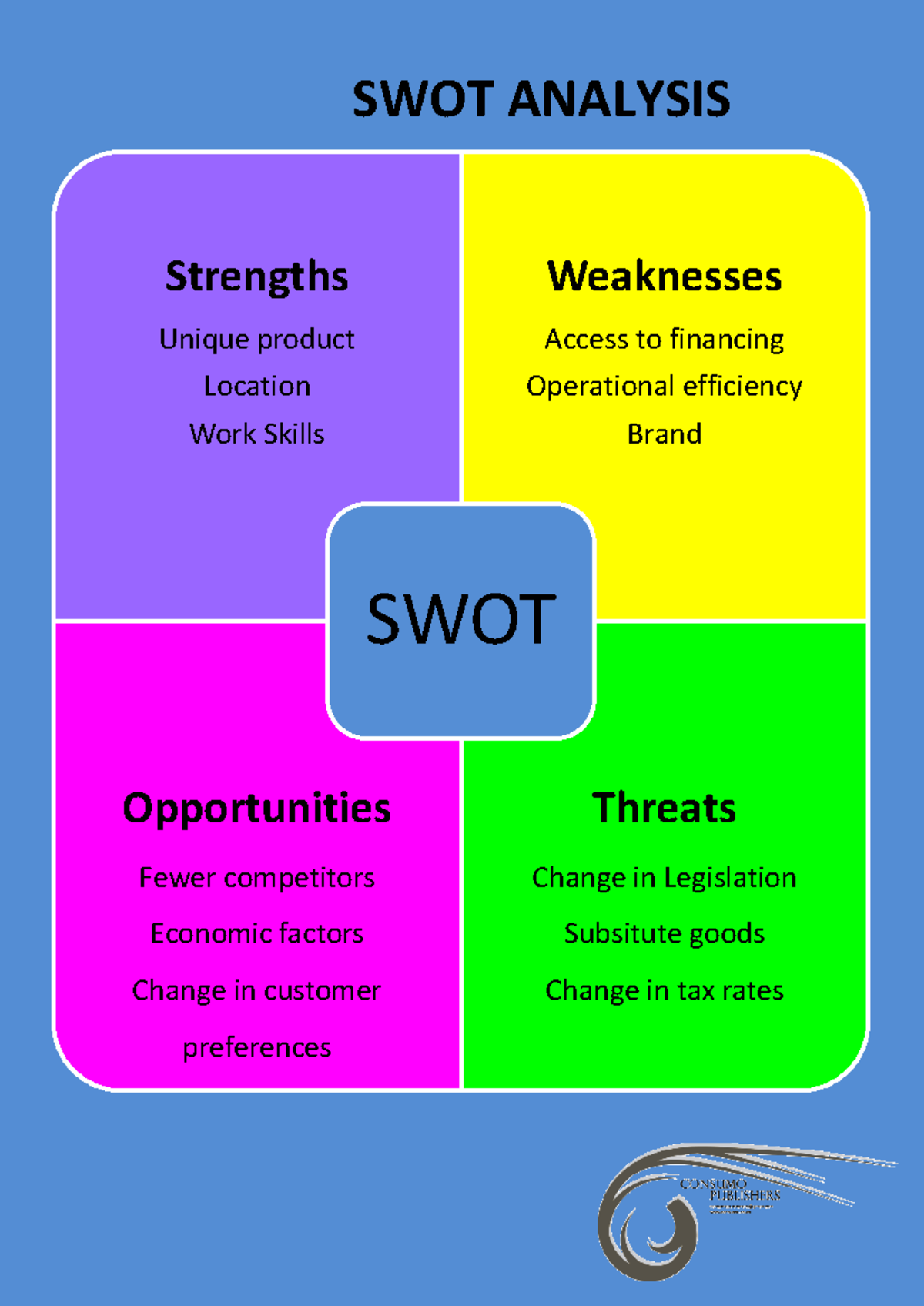 swot analysis lecture notes grade 10 - BEC 111E - Strengths Unique ...