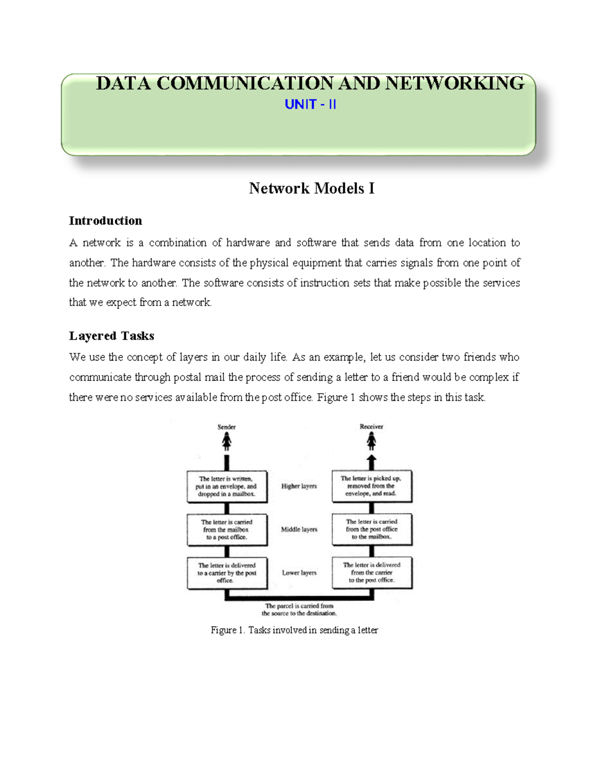 Dcn unit - ii - useful for the students - DATA COMMUNICATION AND NETWORKING UNIT - II Network ...