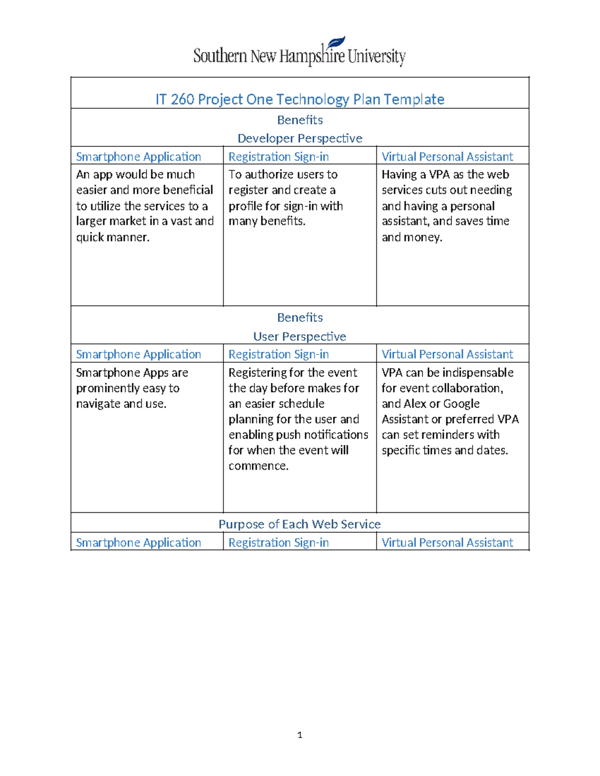 IT 260 Project One - coursework - IT 260 Project One Technology Plan Template Benefits Developer ...