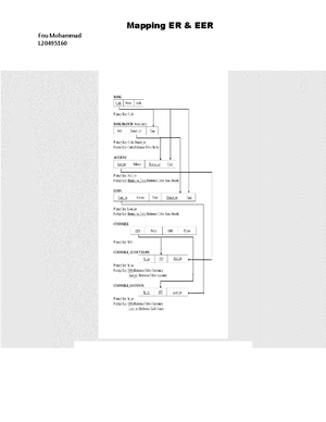 Hw7 answer - Homework - Fnu Mohammad L Database Design Normal Forms Consider the universal ...