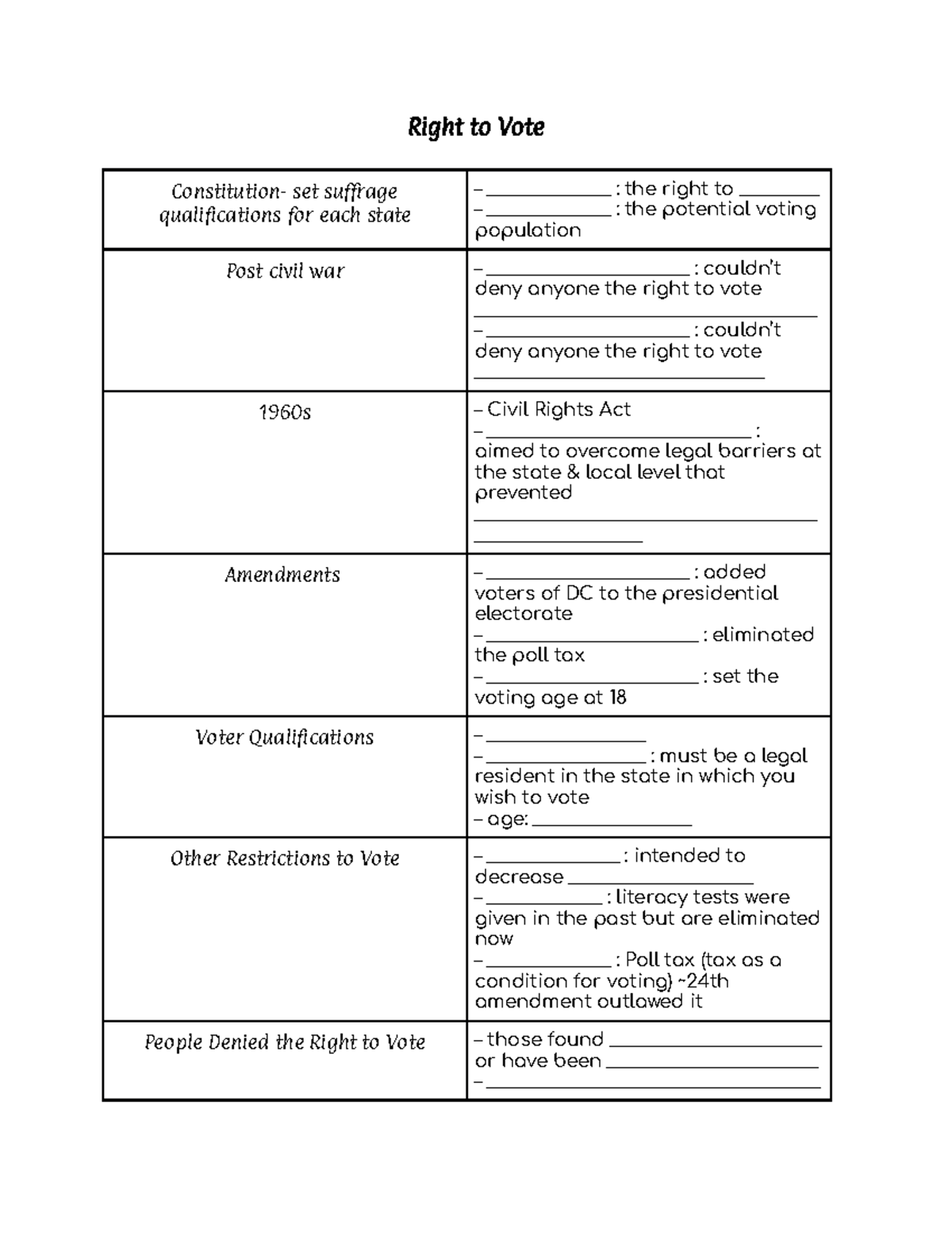 Blank+Right+to+Vote+Notes - Right to Vote Constitution- set suffrage ...