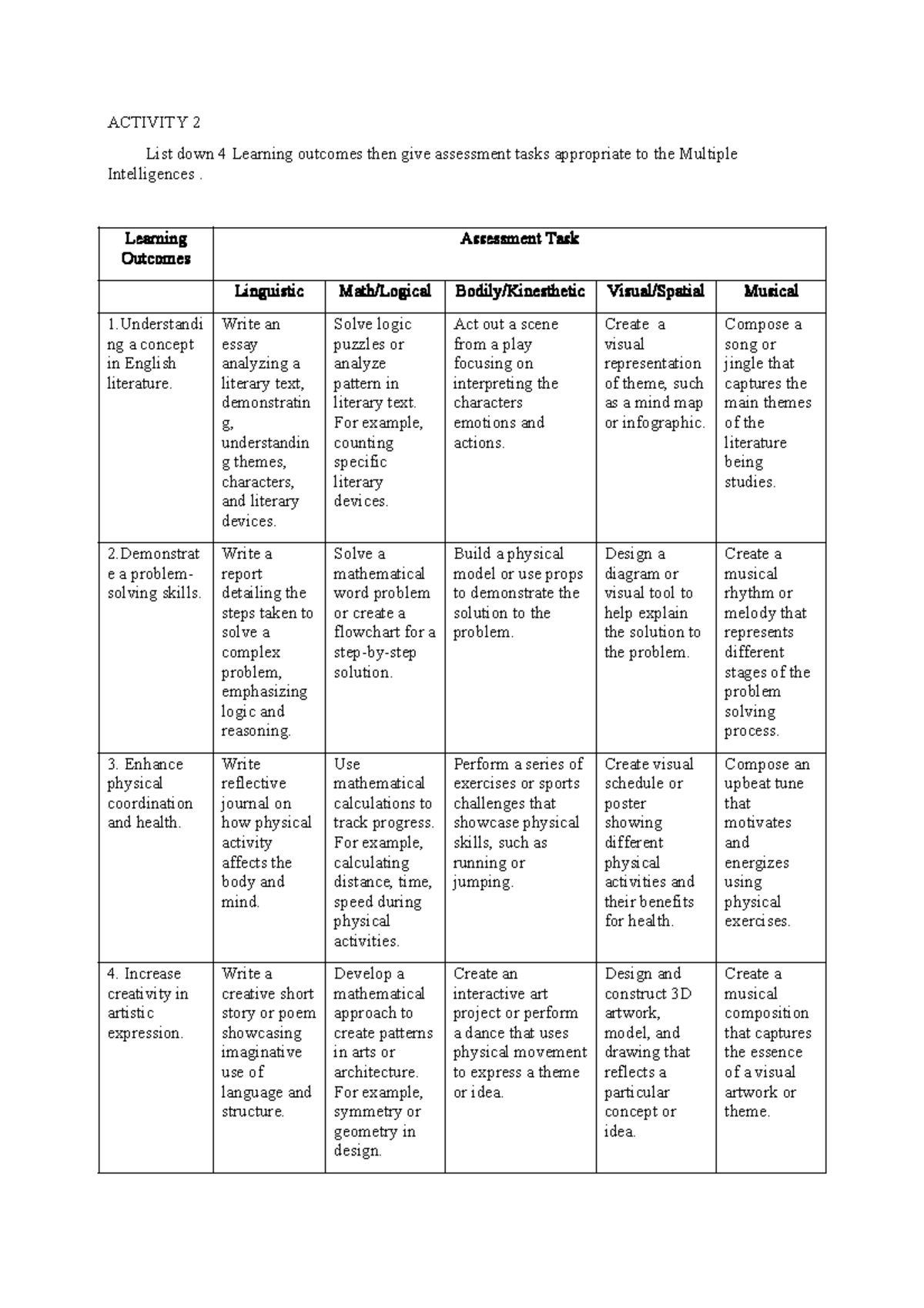 Act 2 - activity 2 profed 7 - ACTIVITY 2 Listdown 4 - Studocu