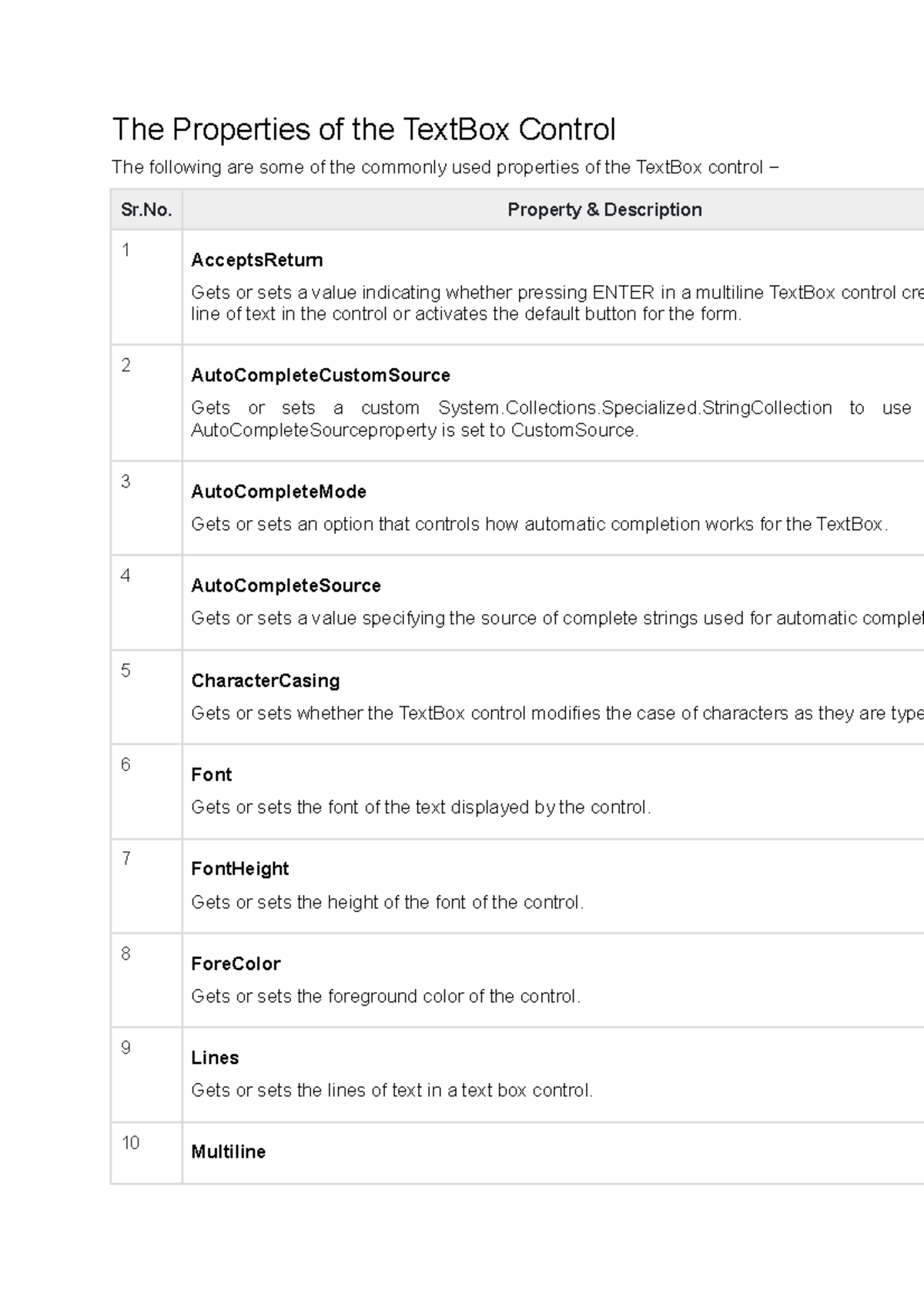 The Properties of the Text Box Control - The Properties of the TextBox ...