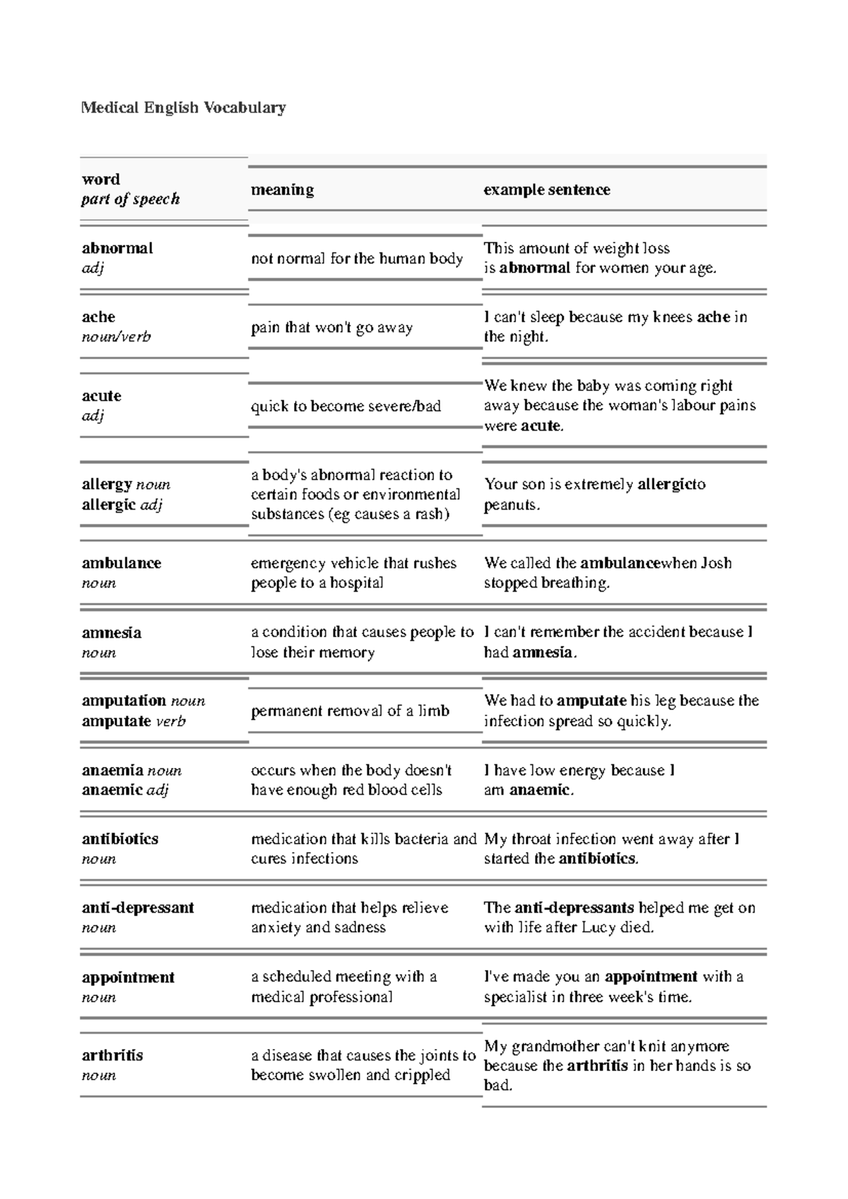 Medical-english-vocabulary - Medical English Vocabulary word part of ...