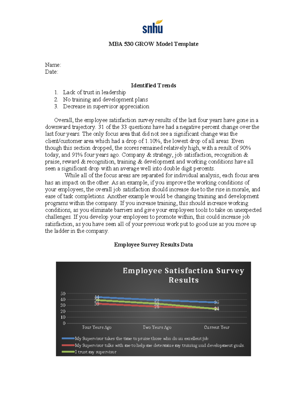 5-1 Assignment Employee Satisfaction Survey Results Evaluation (Part ...