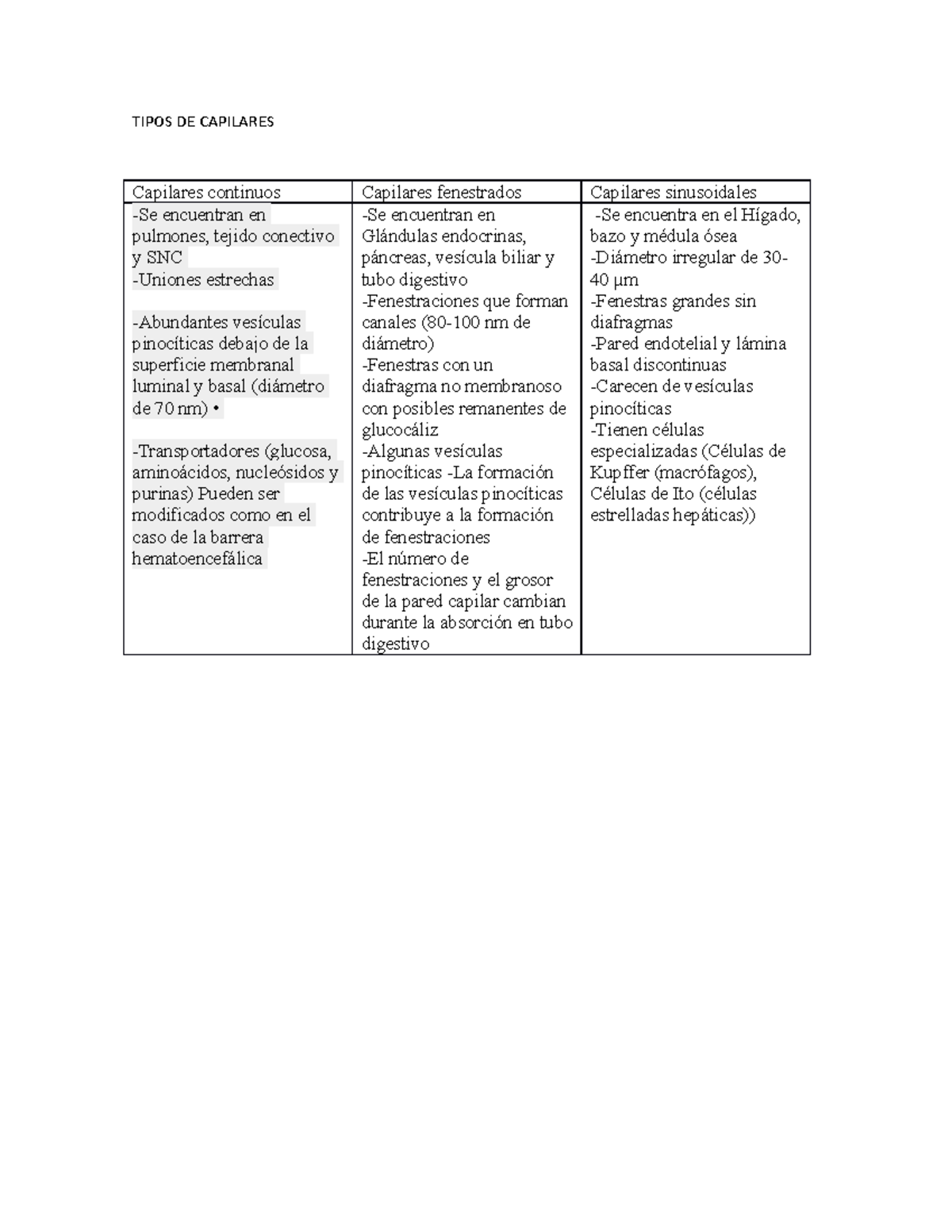 Pericardio histologia - TIPOS DE CAPILARES Capilares continuos ...