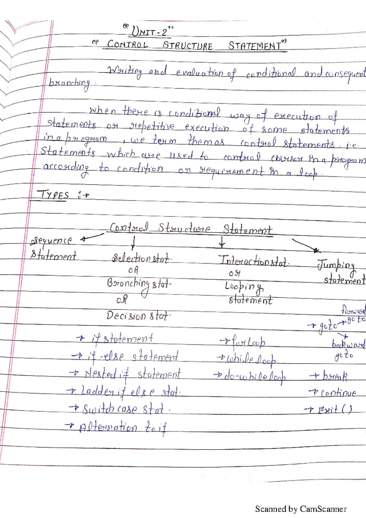 PPS UNIT-2 HJ Notes - Computer science engineering - Studocu