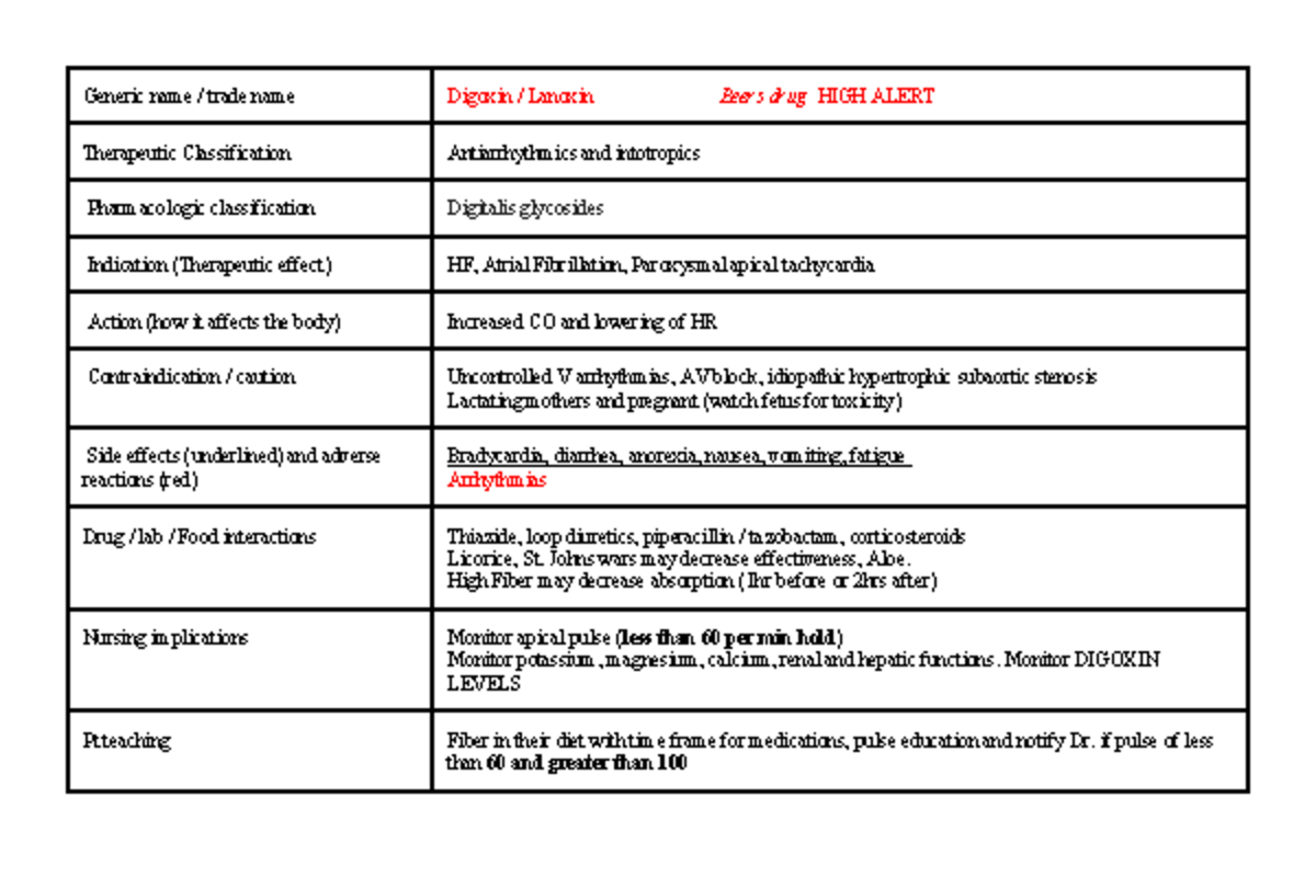 pharm drug cards - Generic name / trade name Digoxin / Lanoxin Beers ...
