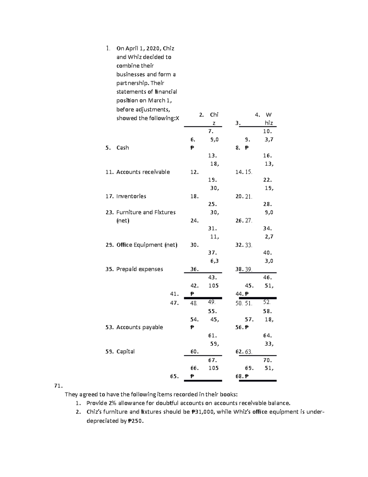 Quiz 2 - Partnership Formation (Problems) - 1. On April 1, 2020, Chiz ...