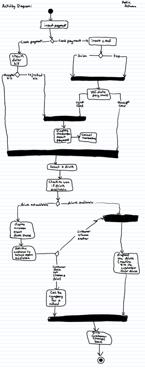 Summaries for software engineering - CS 3667 - Studocu