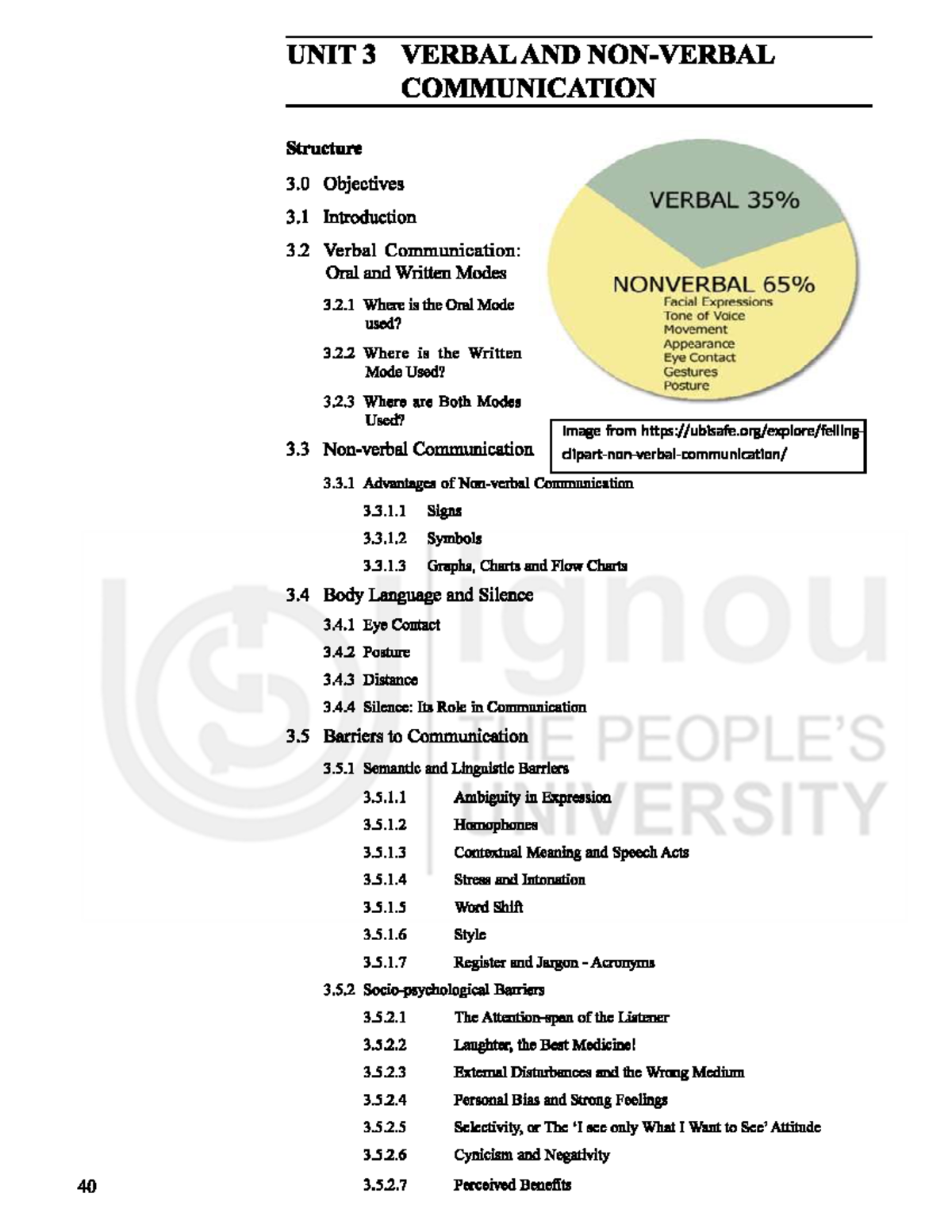 Verbal and non-verbal communication - english,language skills - Studocu