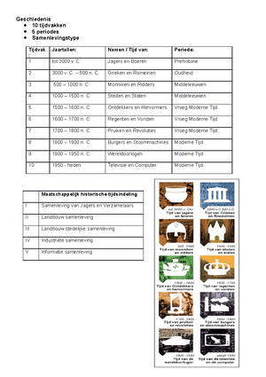 Portfolio geschiedenis - Portfolio geschiedenis Gemaakt door: Celine ...