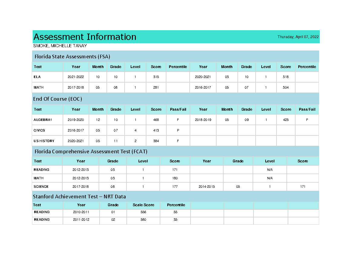Assessment Data Report - Assessment Information Florida Comprehensive ...