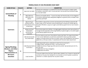 Syllabus - Civil Procedure - Civil Procedure Section C Judge Isaac ...