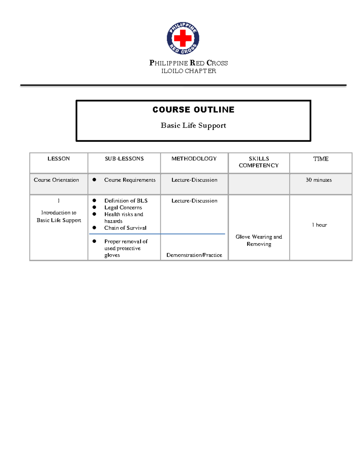 Course-Outline-BLS - Read - LESSON SUB-LESSONS METHODOLOGY SKILLS ...