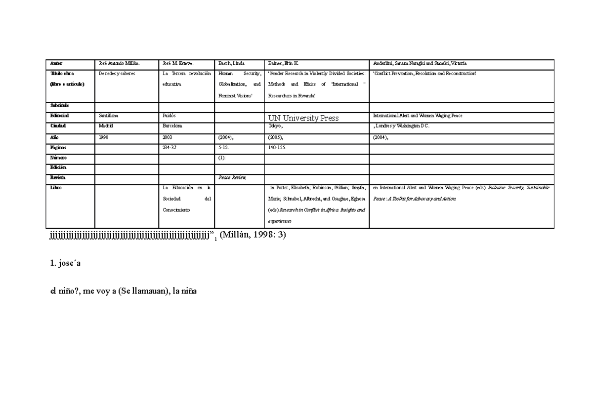 Examen bibliografía - jnojn - Autor José Antonio Millán. José M. Esteve ...