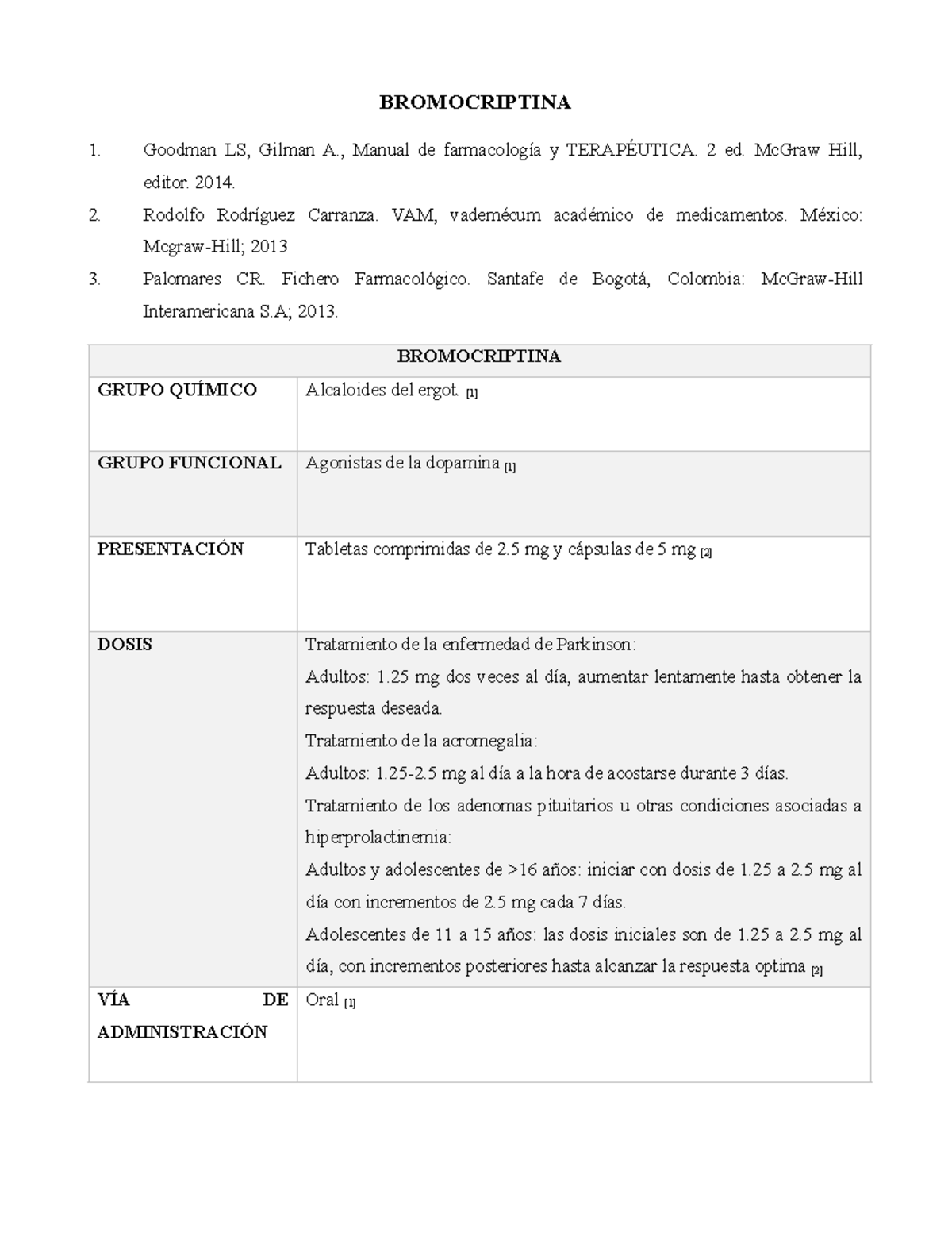 Bromocriptina - Ficha técnica del fármaco - BROMOCRIPTINA 1. Goodman LS ...