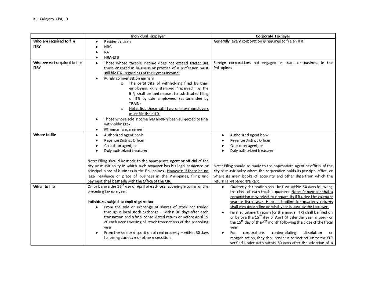 Appendix D Income Tax Returns and Payments of Tax - K. Culajara, CPA ...