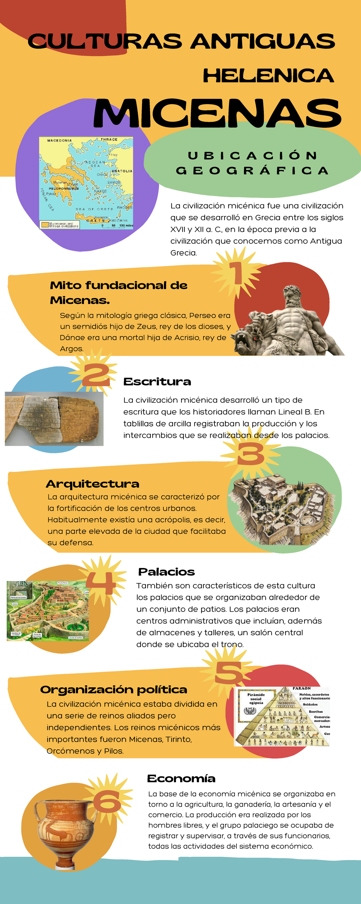 Infografía cultura helénica (micenas) - La civilización micénica estaba ...
