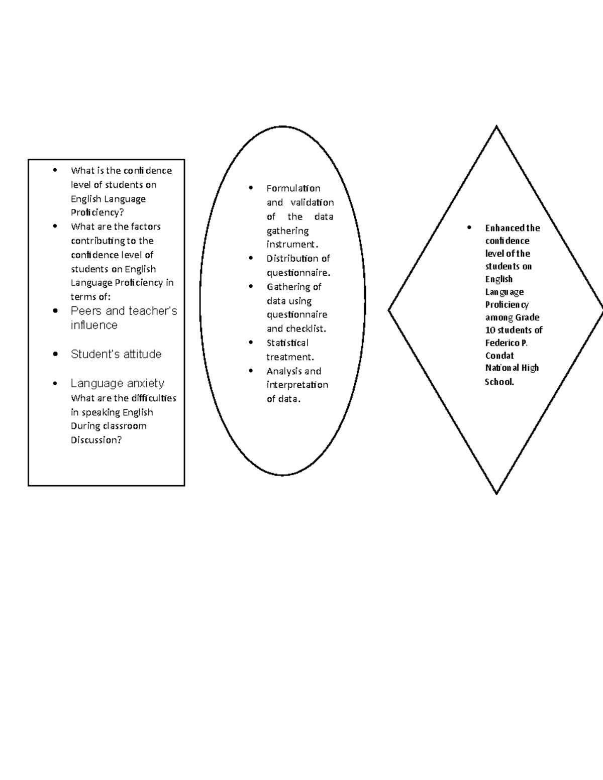 Questionnaire Checklist - What is the confidence level of students on ...
