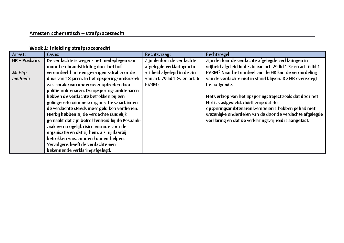 Arresten - In het opsporingsonderzoek was sprake van undercover ...