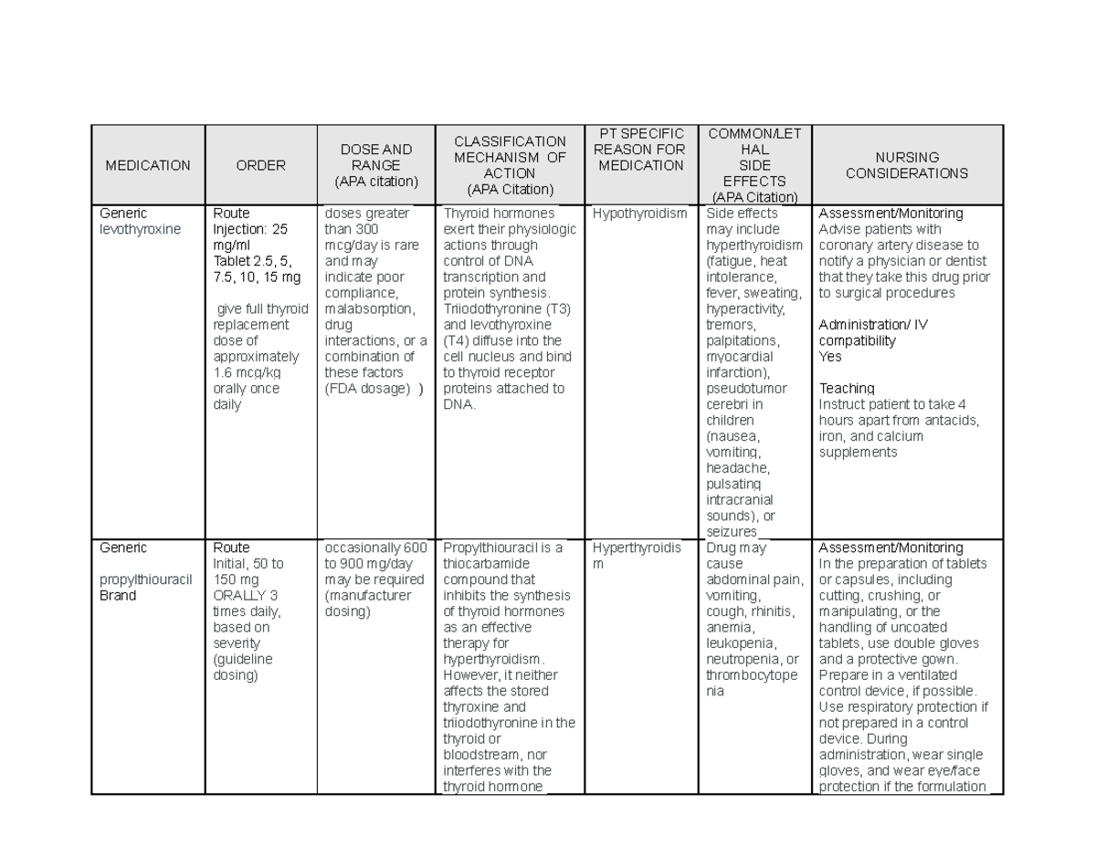 Medication Sheet Template week 7 - MEDICATION ORDER DOSE AND RANGE (APA ...