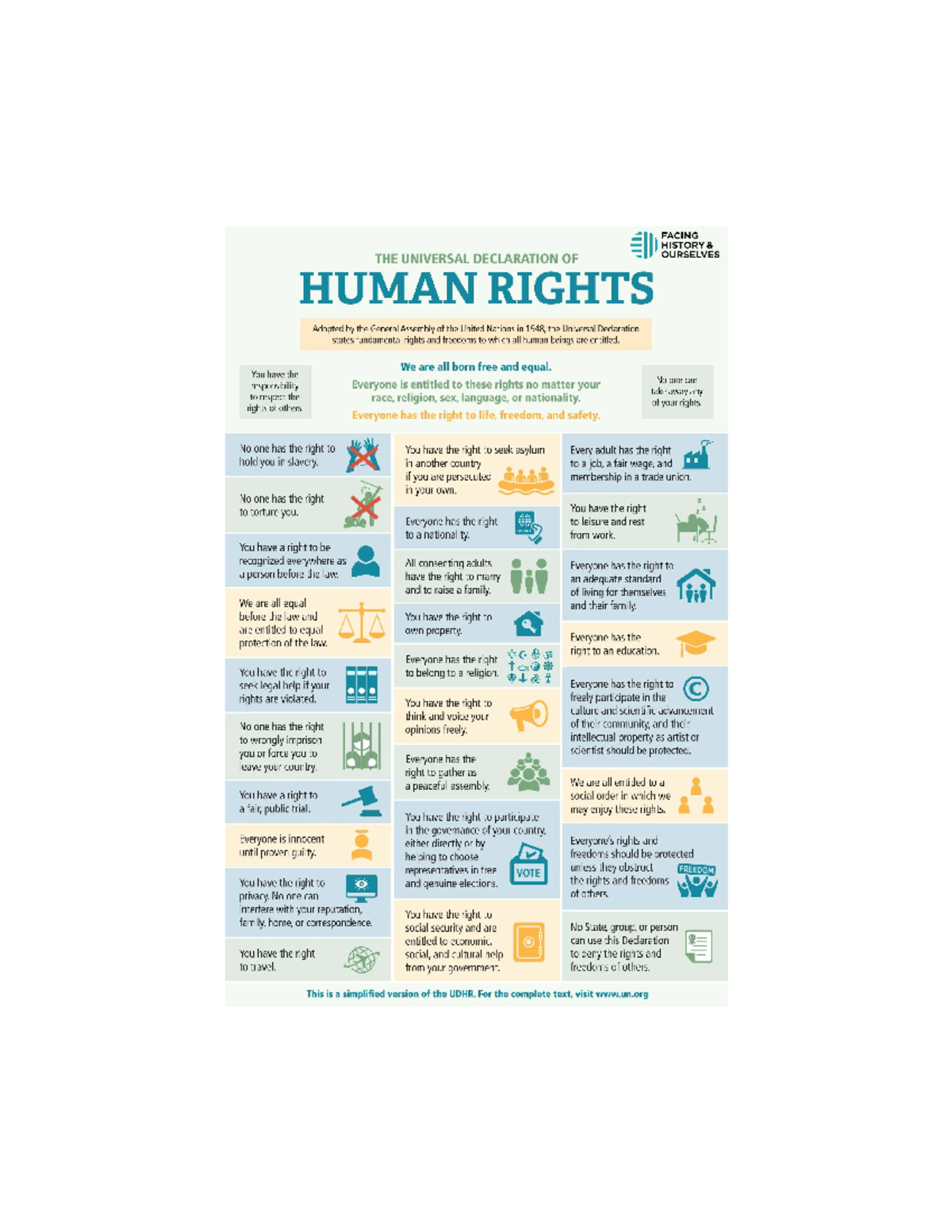UDHR Infographic 1 - Universal Declaration of Human Rights - FACING ...