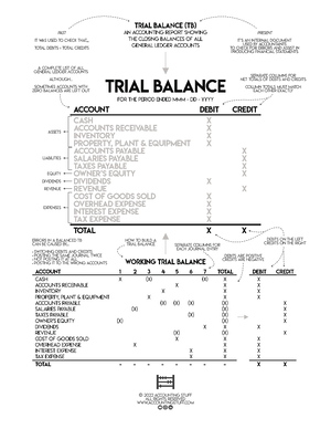 Cash vs Accrual Accounting Cheat Sheet - ACG2001 - Studocu