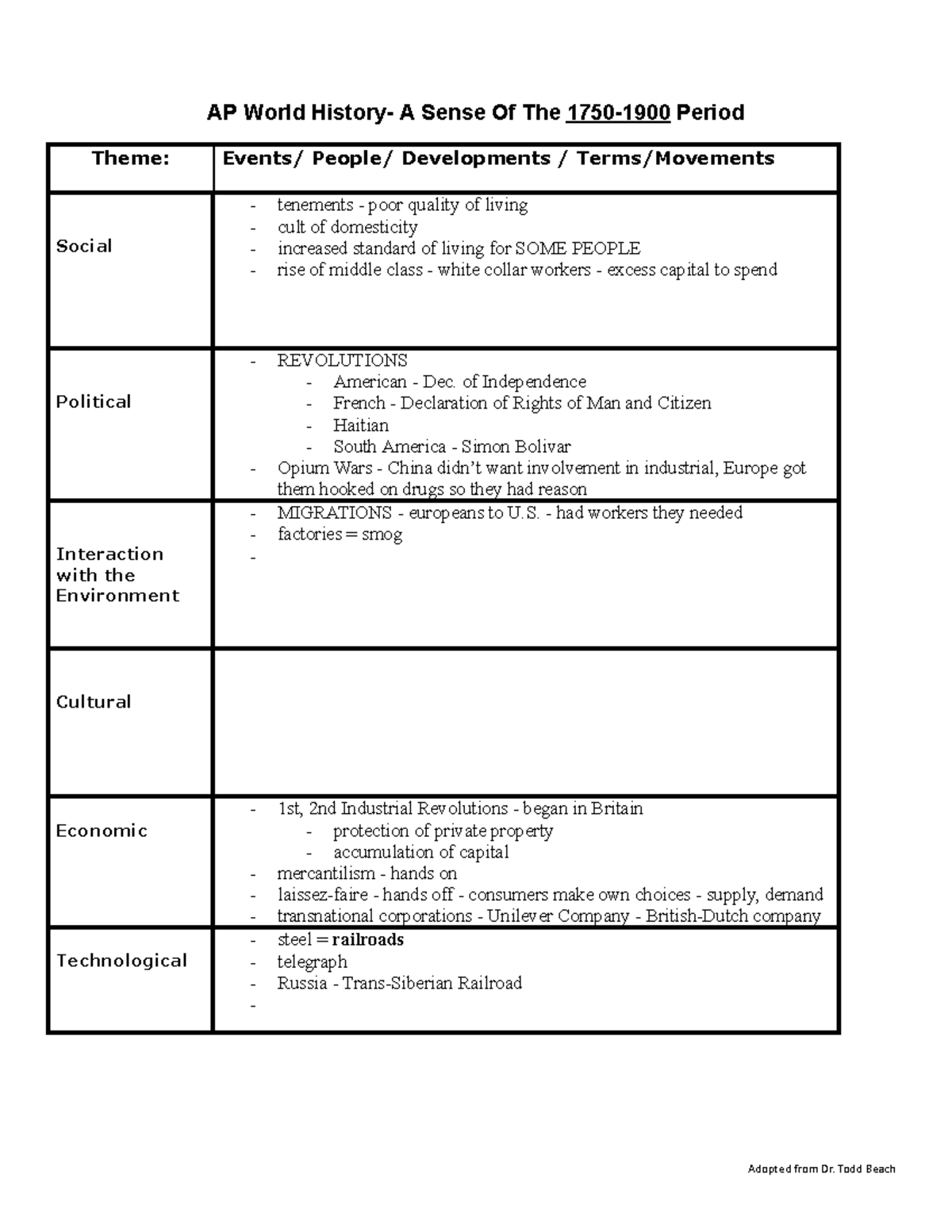 1750-1900 - AP World Review Sense of a Period - AP World History- A ...