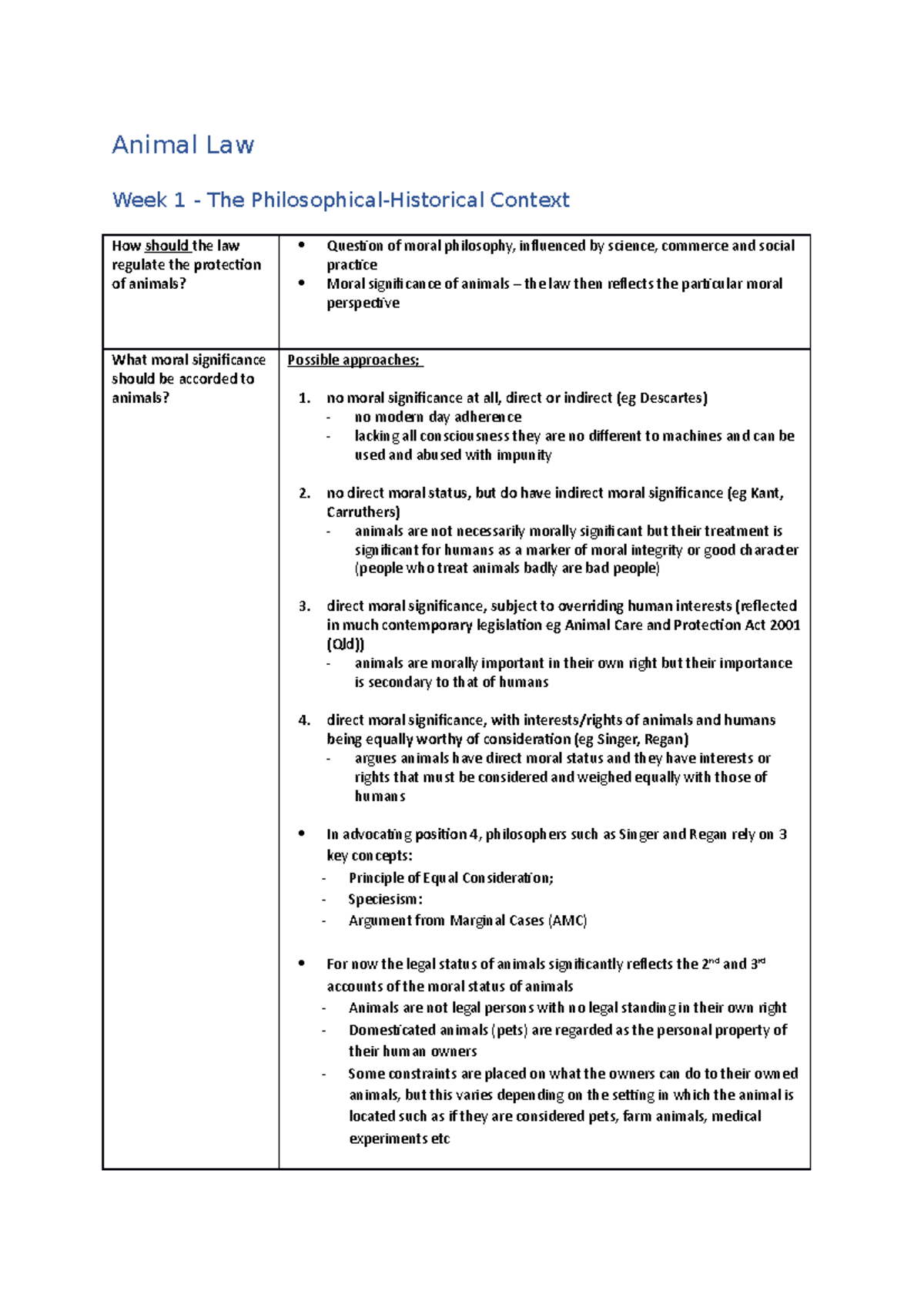 Animal Law notes weeks 1 & 2 - Animal Law Week 1 - The Philosophical ...