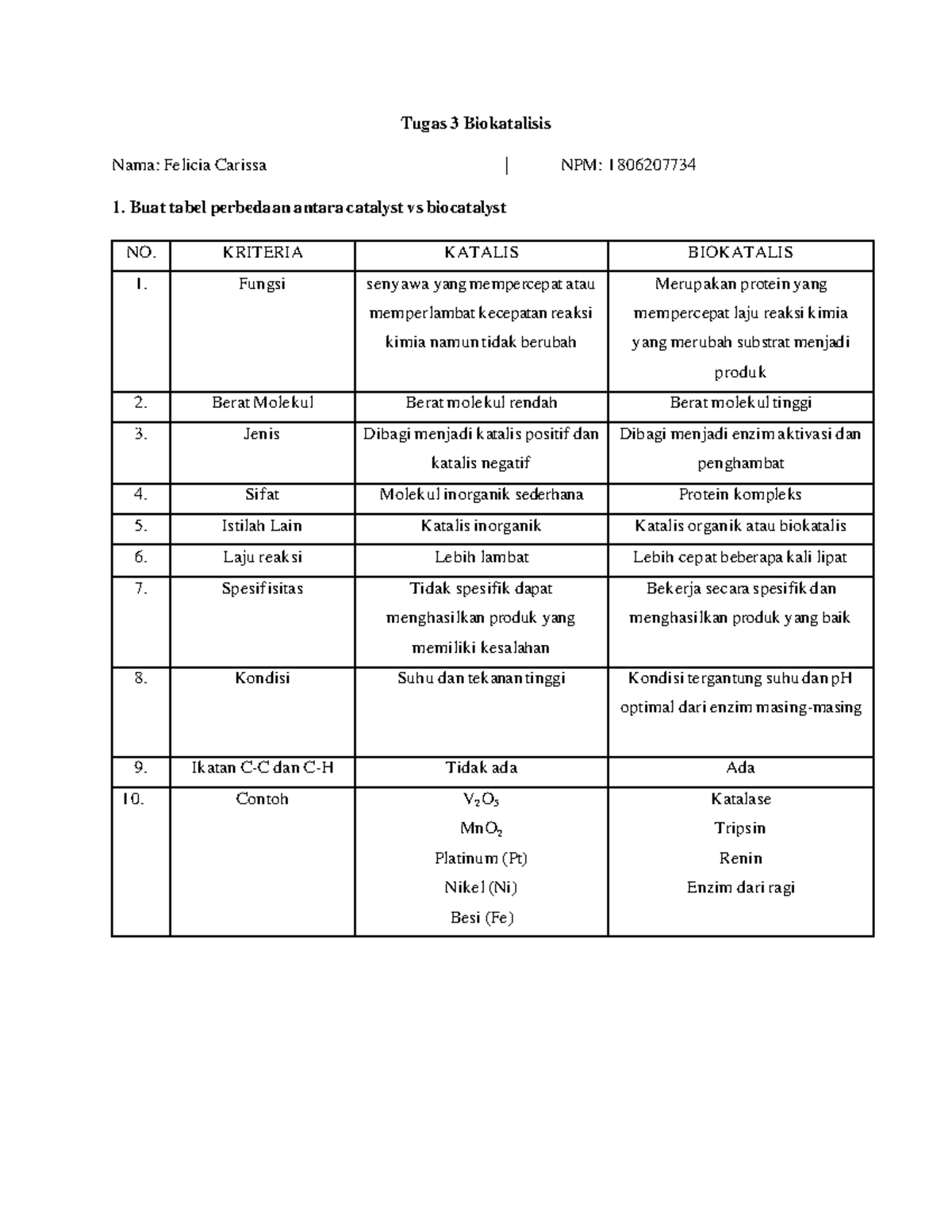 Tugas Biokatalis - Tugas 3 Biokatalisis Nama: Felicia Carissa | NPM ...