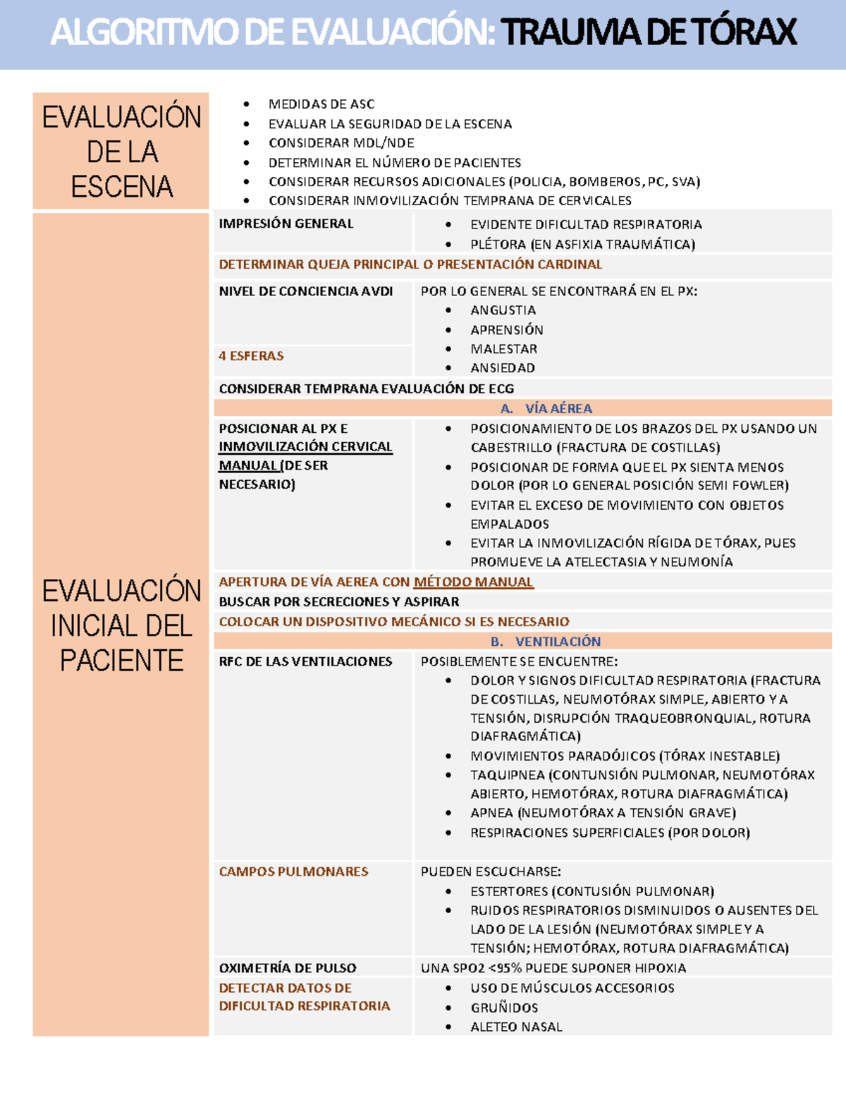 Trauma DE Tórax - Apuntes 9 - EVALUACIÓN DE LA ESCENA MEDIDAS DE ASC ...