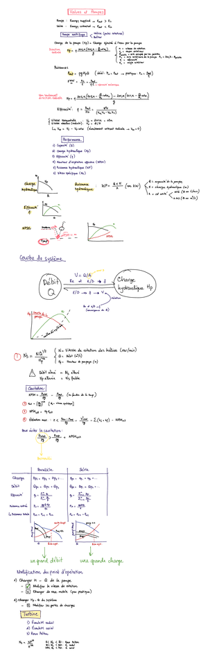 LAB 3 Calibration of Broad-Crested Weir-2923401 - CVG 3116 Hydraulics ...