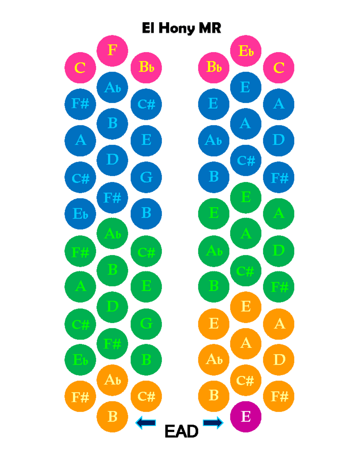 (GCF, FBb Eb, EAD) - GCF (Sol Do Fa). ADG (La Re Sol). BbEbAb (Sib Mib ...