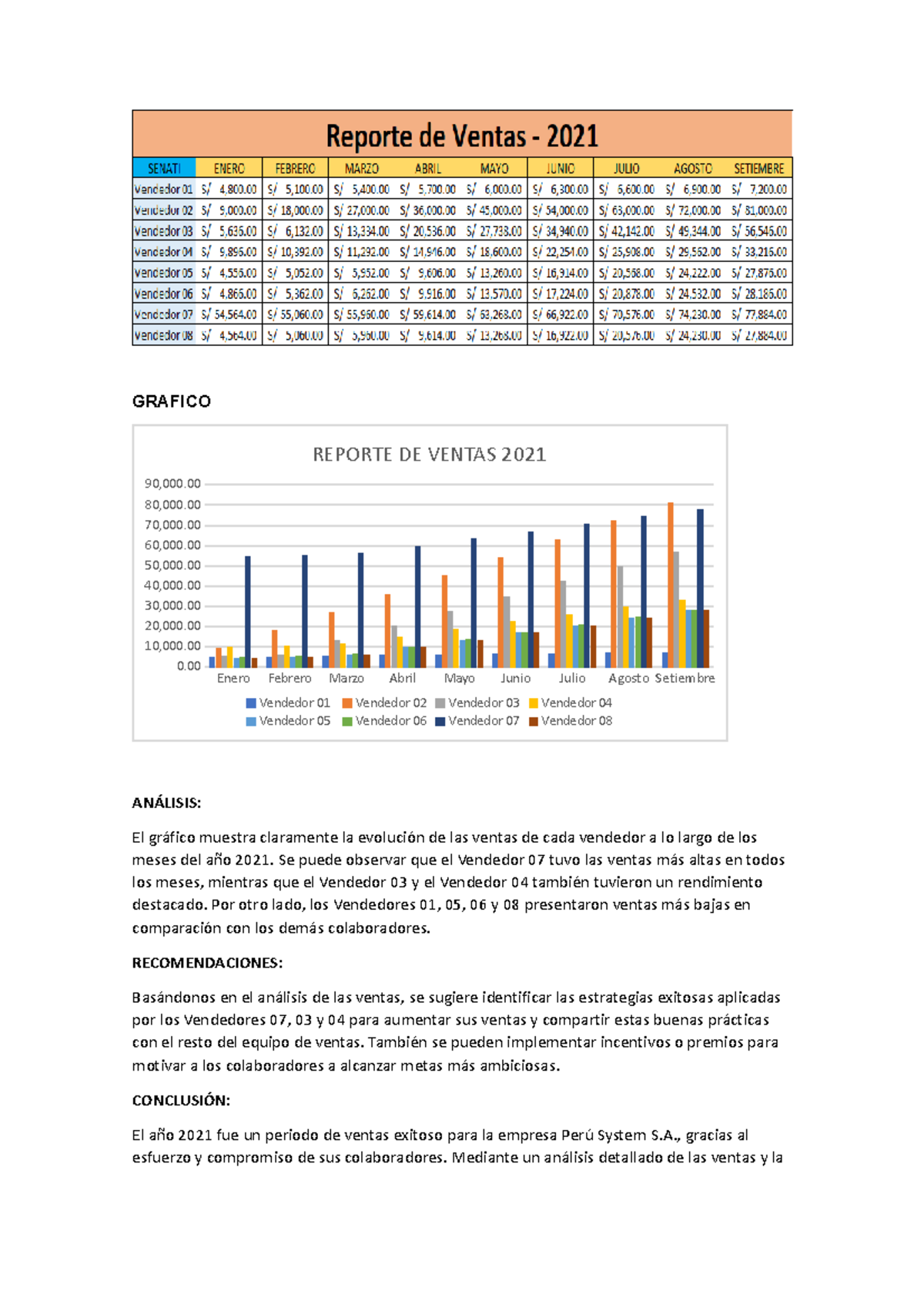 Grafico de reporte de ventas 2021 - GRAFICO Enero Febrero Marzo Abril ...