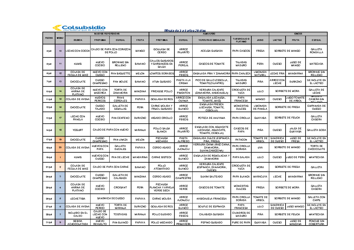 Ciclo DE Menus 3 A 5 AÑOS - Conoce un poco del menú alimenticio para ...