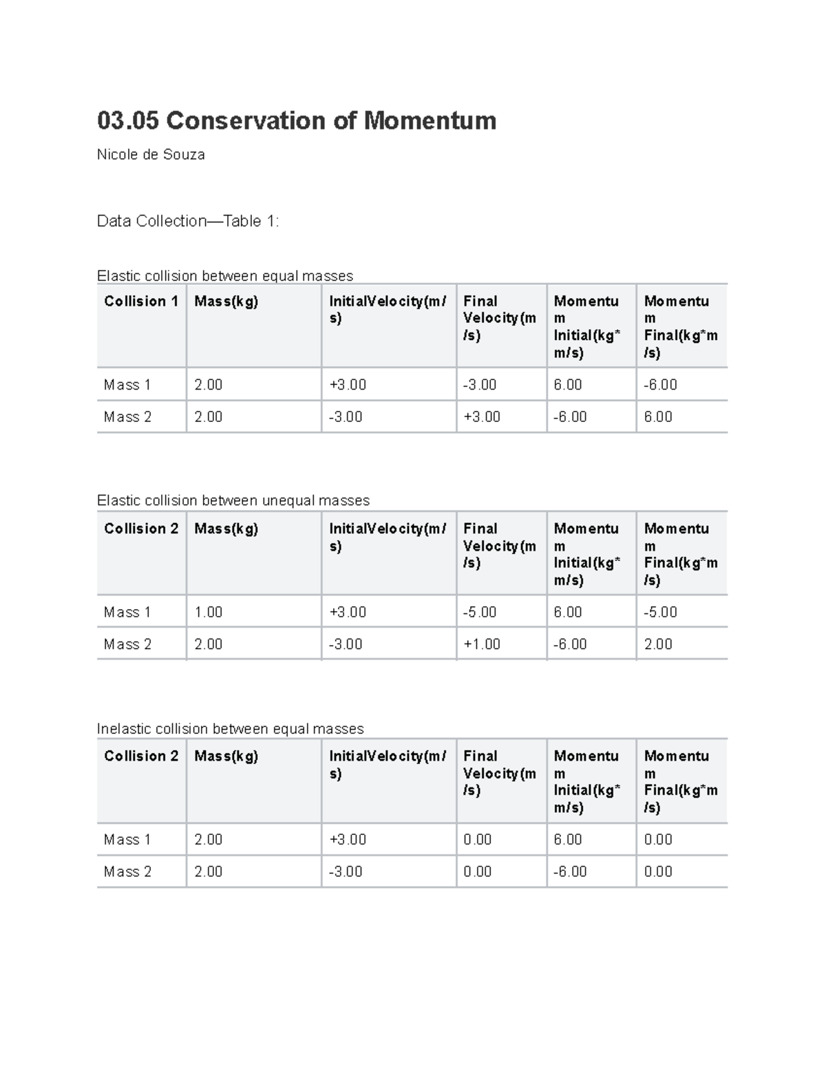 03.05 Conservation of Momentum - 03 Conservation of Momentum Nicole de ...