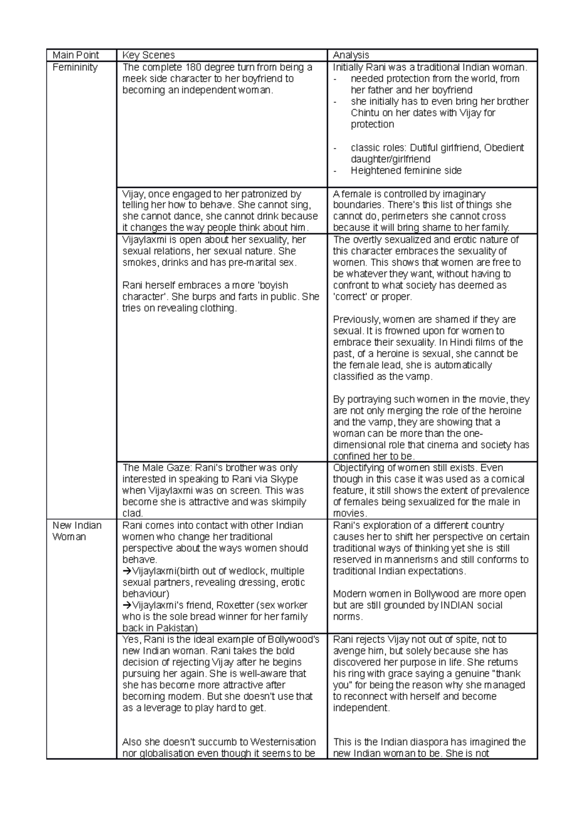 Queen Notes Compilation copy - Main Point Key Scenes Analysis ...