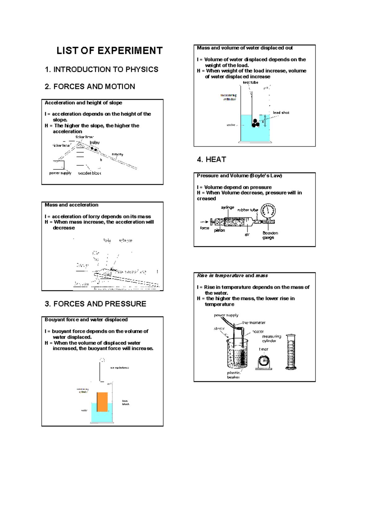 Experiment for SPM - LIST OF EXPERIMENT 1. INTRODUCTION TO PHYSICS 2 ...