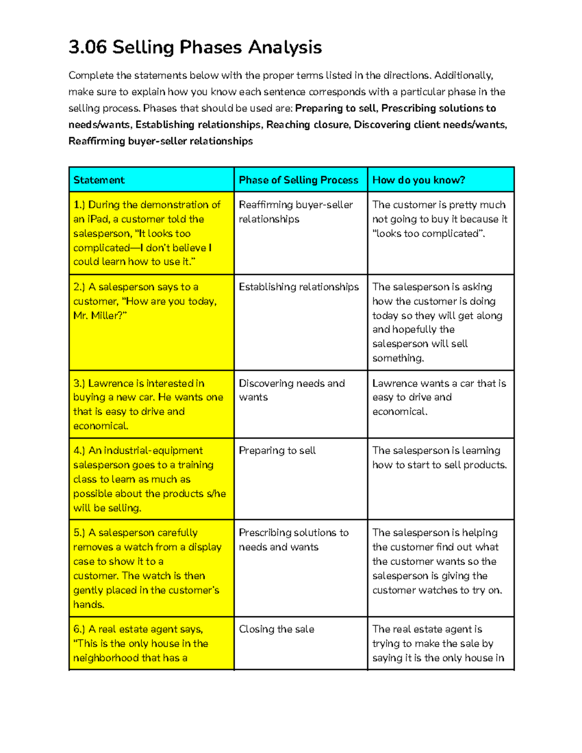 3.06 Selling Phases Analysis - 3 Selling Phases Analysis Complete the ...