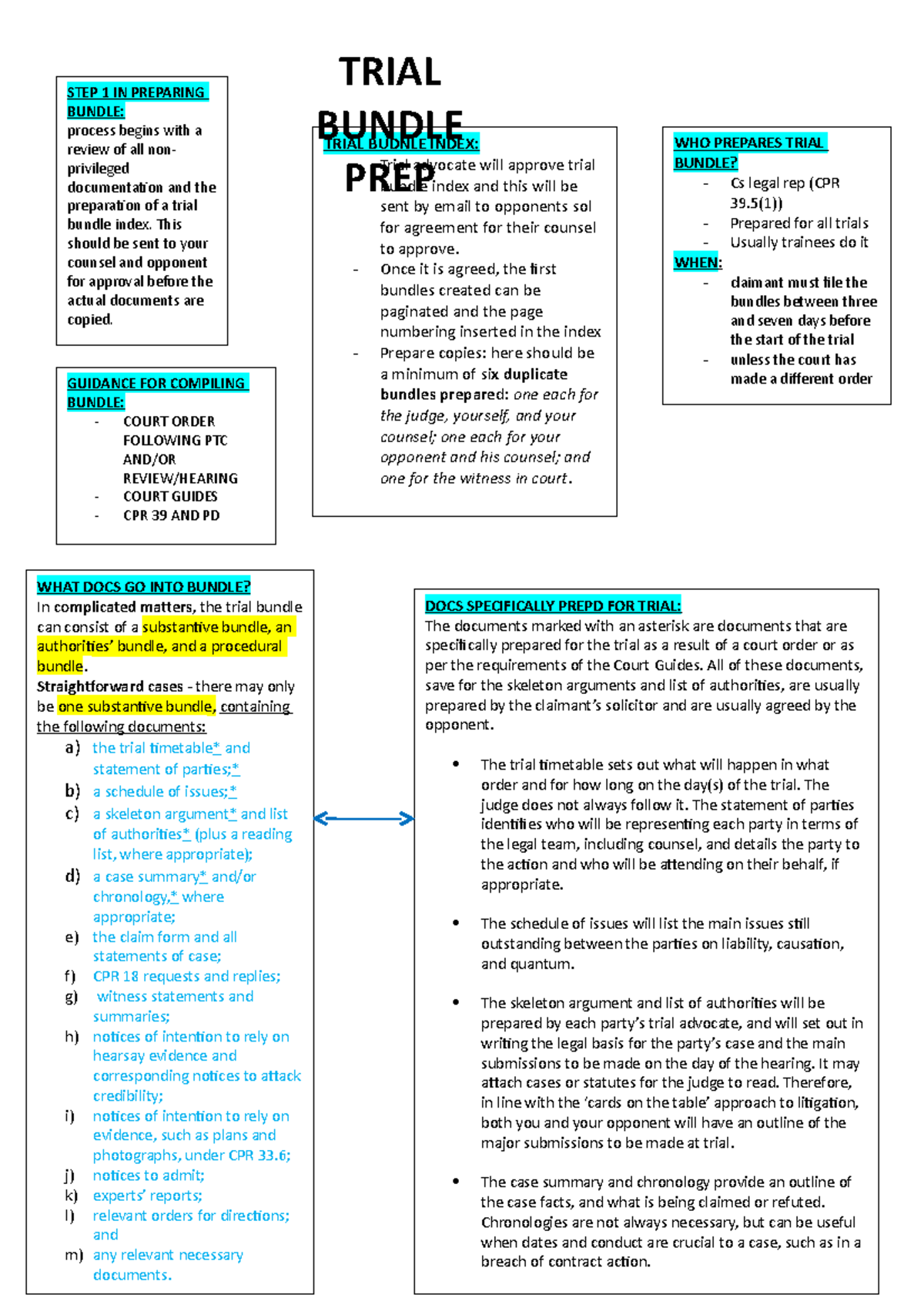 Trial Bundles - GUIDANCE FOR COMPILING BUNDLE: - COURT ORDER FOLLOWING ...