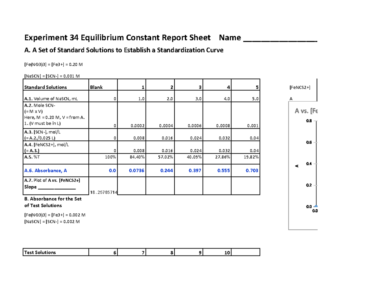 Expt 34 Report sheet - Sheet 1 - Experiment 34 Equilibrium Constant ...