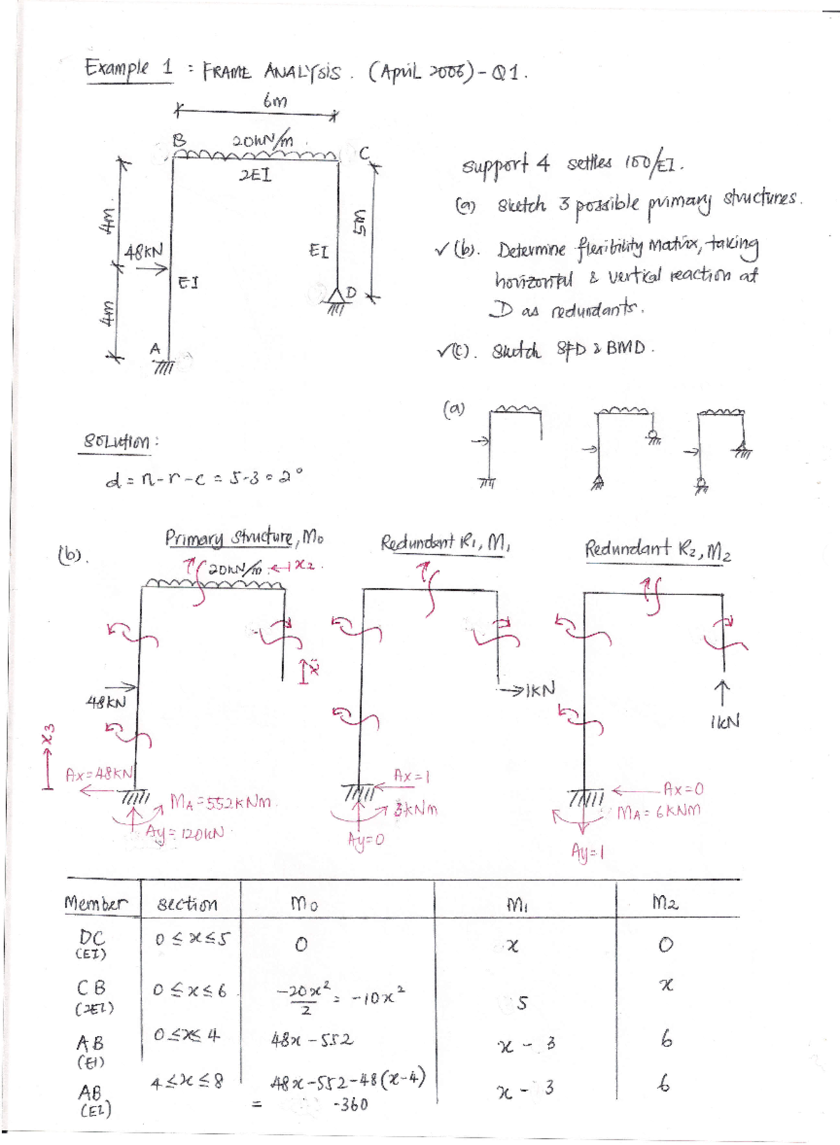 Stiffness Method Frame Examples - Structural Analysis - UiTM - Studocu