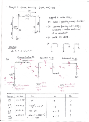 Flexibility beam frame student Copy - REVISION : DEGREE OF STATIC ...