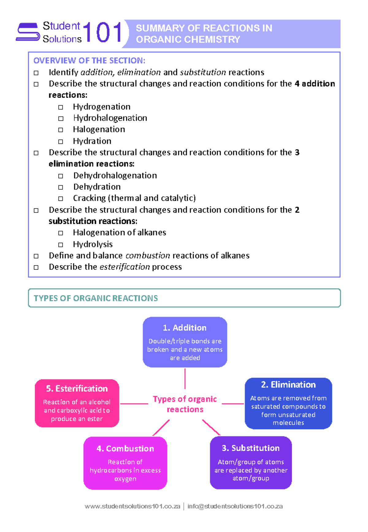 GR12 Organic Reactions summary - Solutions SUMMARY OF REACTIONS IN 101 ...
