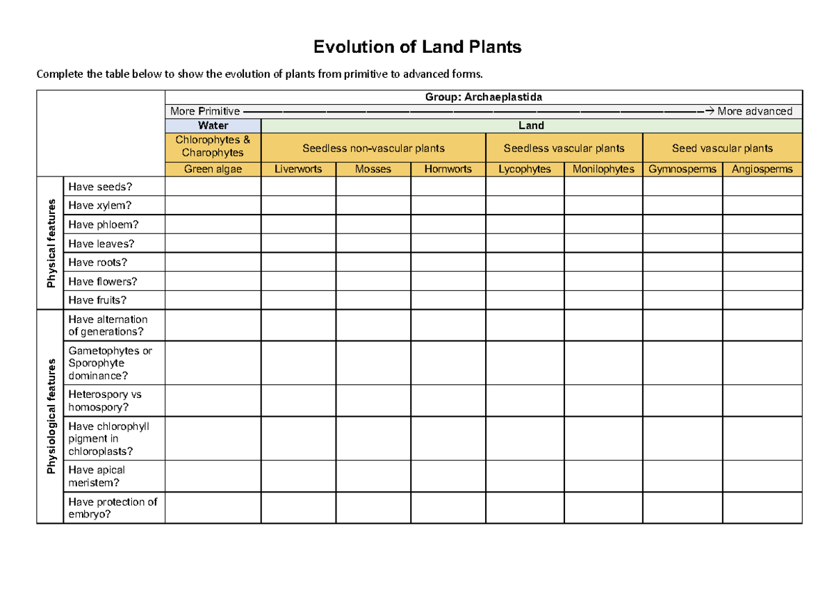 SBCY001 - Evolution of Land Plants - Evolution of Land Plants Complete ...