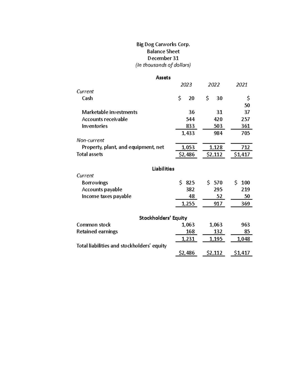 ACC1A Big Dog Carworks Corp - Big Dog Carworks Corp. Balance Sheet ...