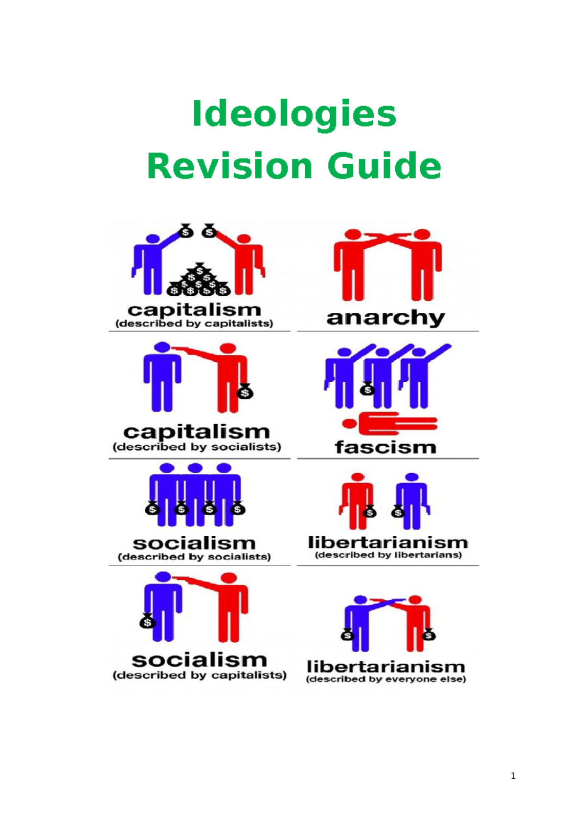 Ideologies Revision Guide - Ideologies Revision Guide Four themes Human ...